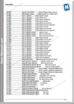 Audi Obd 2 Trouble Codes Manual