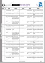 Dana Apc200 Ecm-Eci Ff Error Codes English Manuals