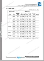Doosan Engine De08 Engine Specs - Injection Pump Datas