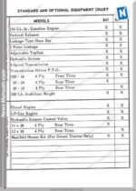 Ford 501 1960 Offset Tractor Owners Manual