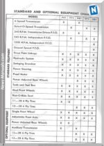 Ford 701 And 901 Row Crop Tractors Owners Manual 1958