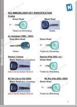 Kia Texton Immobiliser Key Teaching Install Manual
