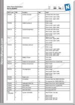 Volvo Trucks Mid 128 Engine Control Unit Fault Codes 1